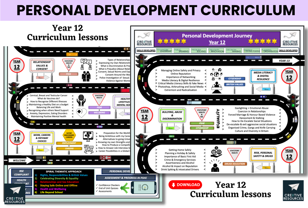 Cre8tive Resources - Sixth Form Personal Development Curriculum (Yr12-Yr13)